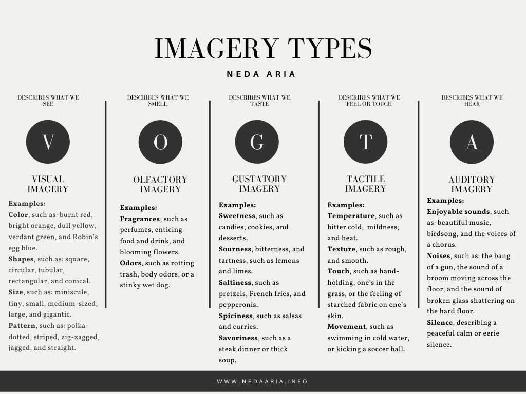 5 Types Of Imagery Jzaapple