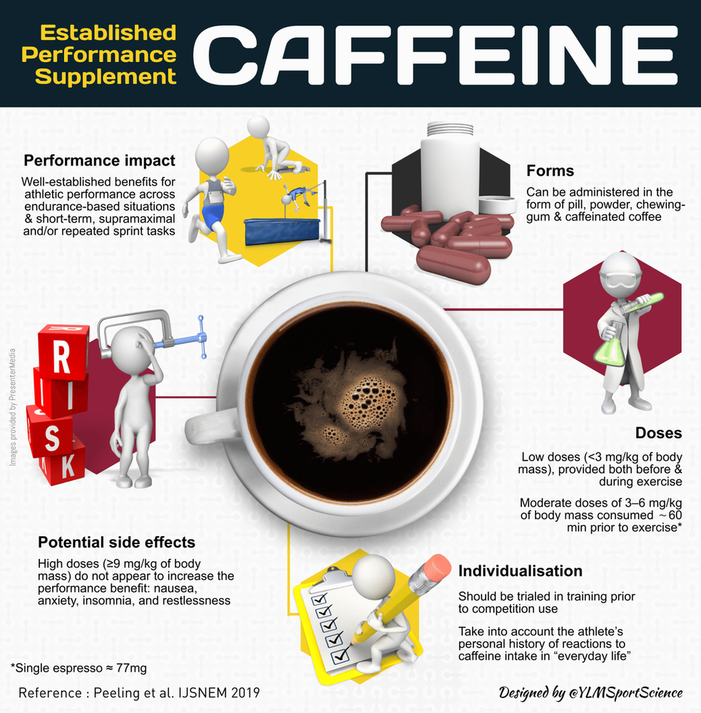Coffee & Exercise Performance