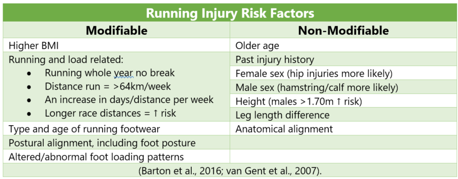 Running Injuries: Why they occur and what to do?