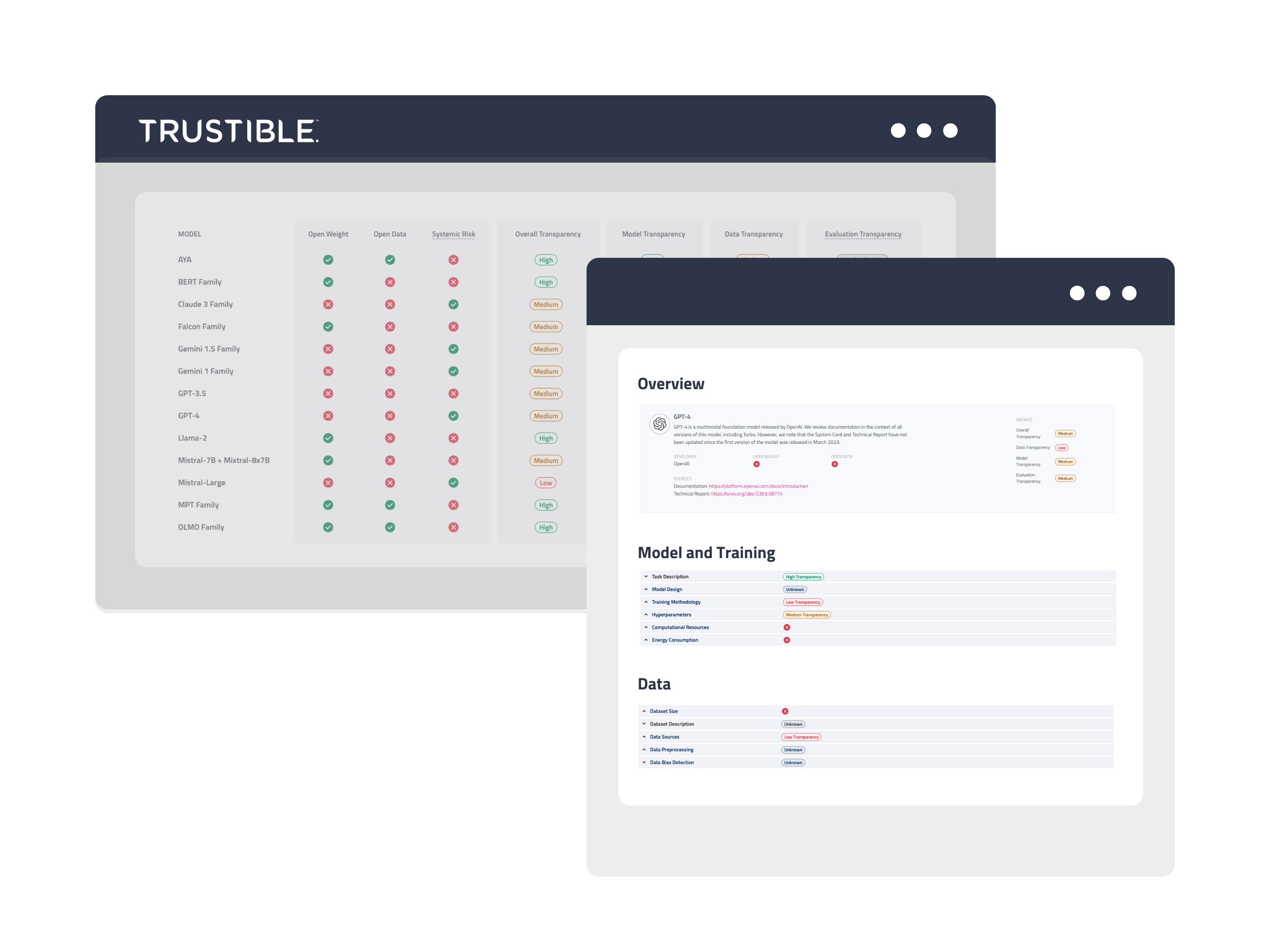 Inside Trustible’s Methodology for Model Transparency Ratings