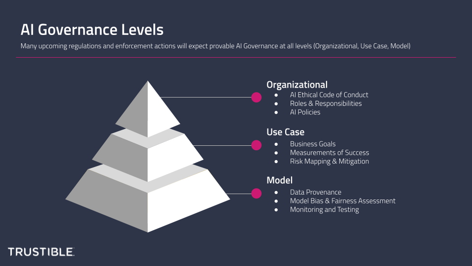 3 Levels of AI Governance - It’s not just about the models!