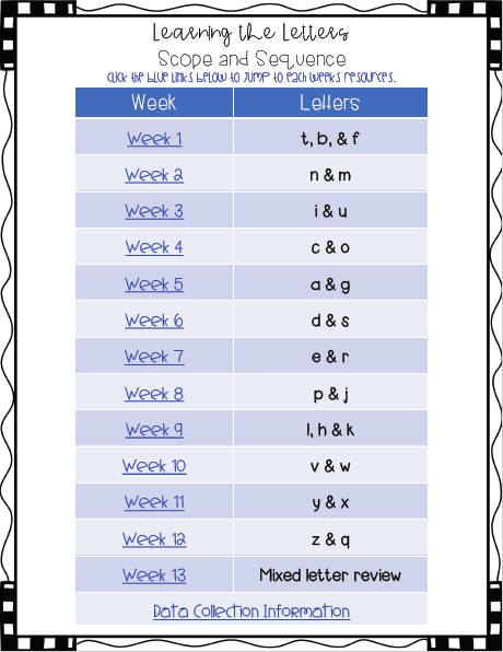 Learning the Letters Intervention