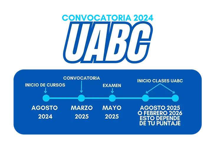 Curso para Estudiar Medicina en UABC