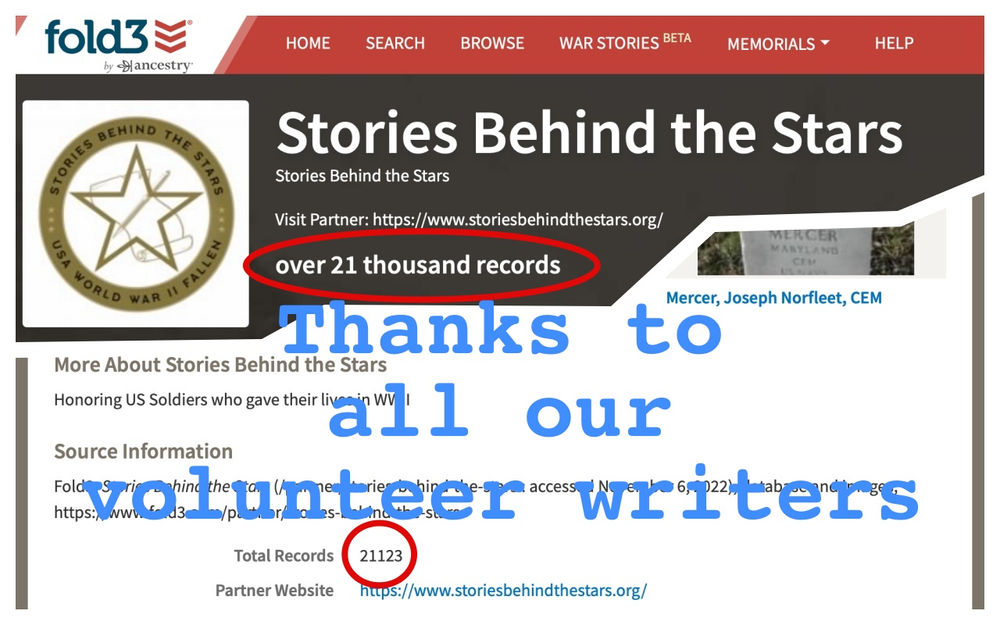 21,000+ WWII Fallen Stories Completed