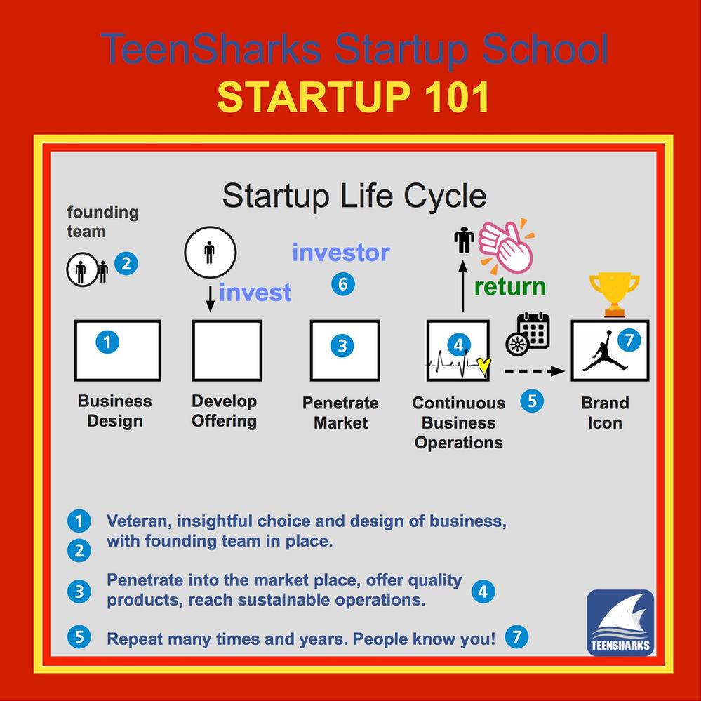 Startup consulting:The Life Cycle of A Startup - From Start to Exit