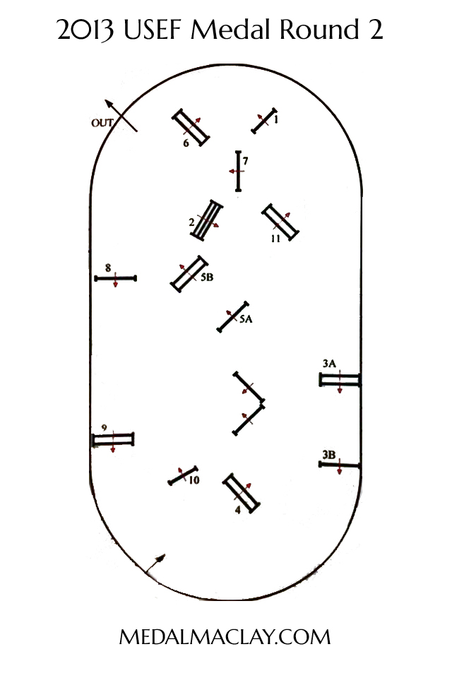 MedalMaclay.com - Equitation Courses