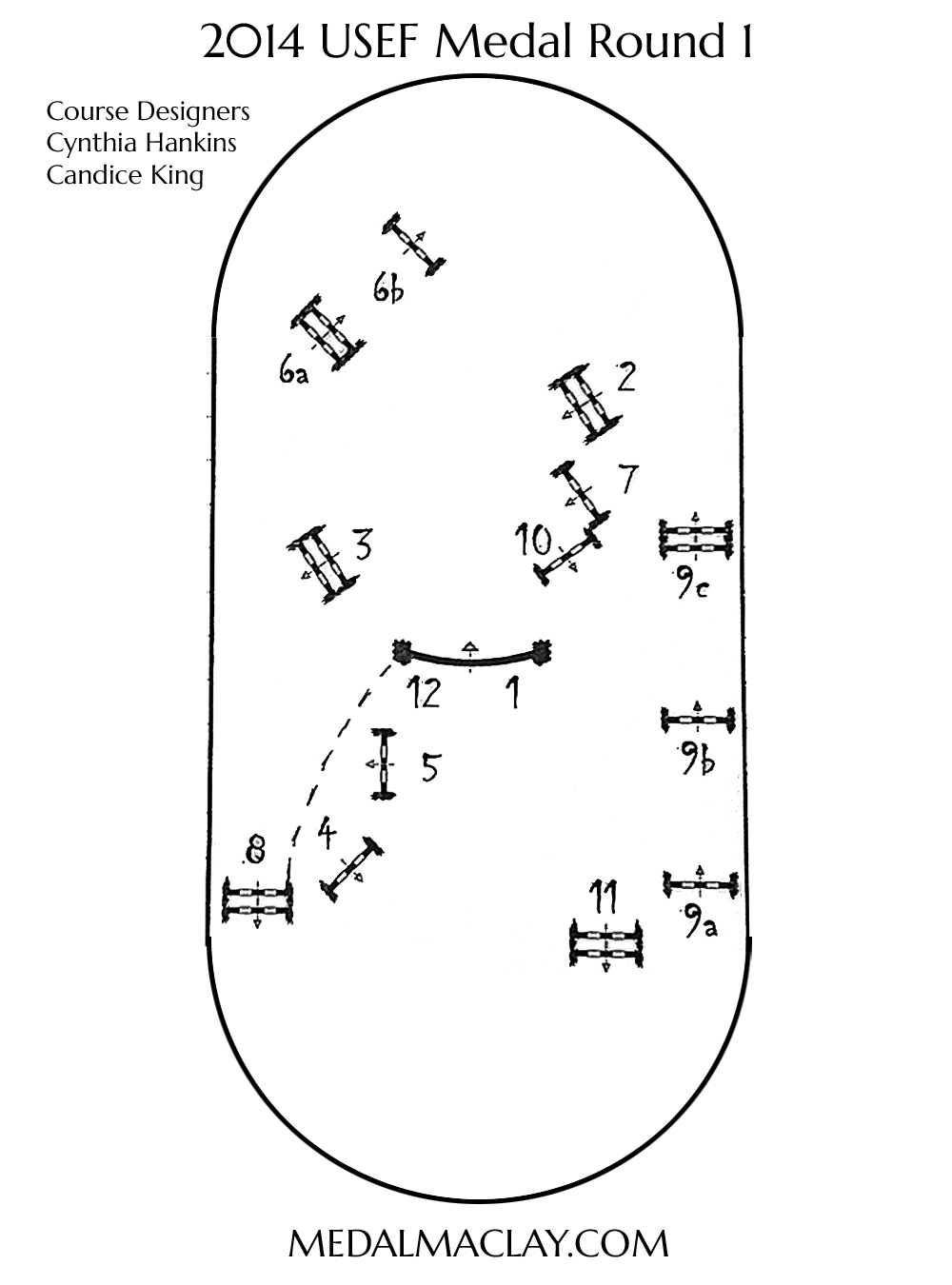 MedalMaclay.com - Equitation Courses