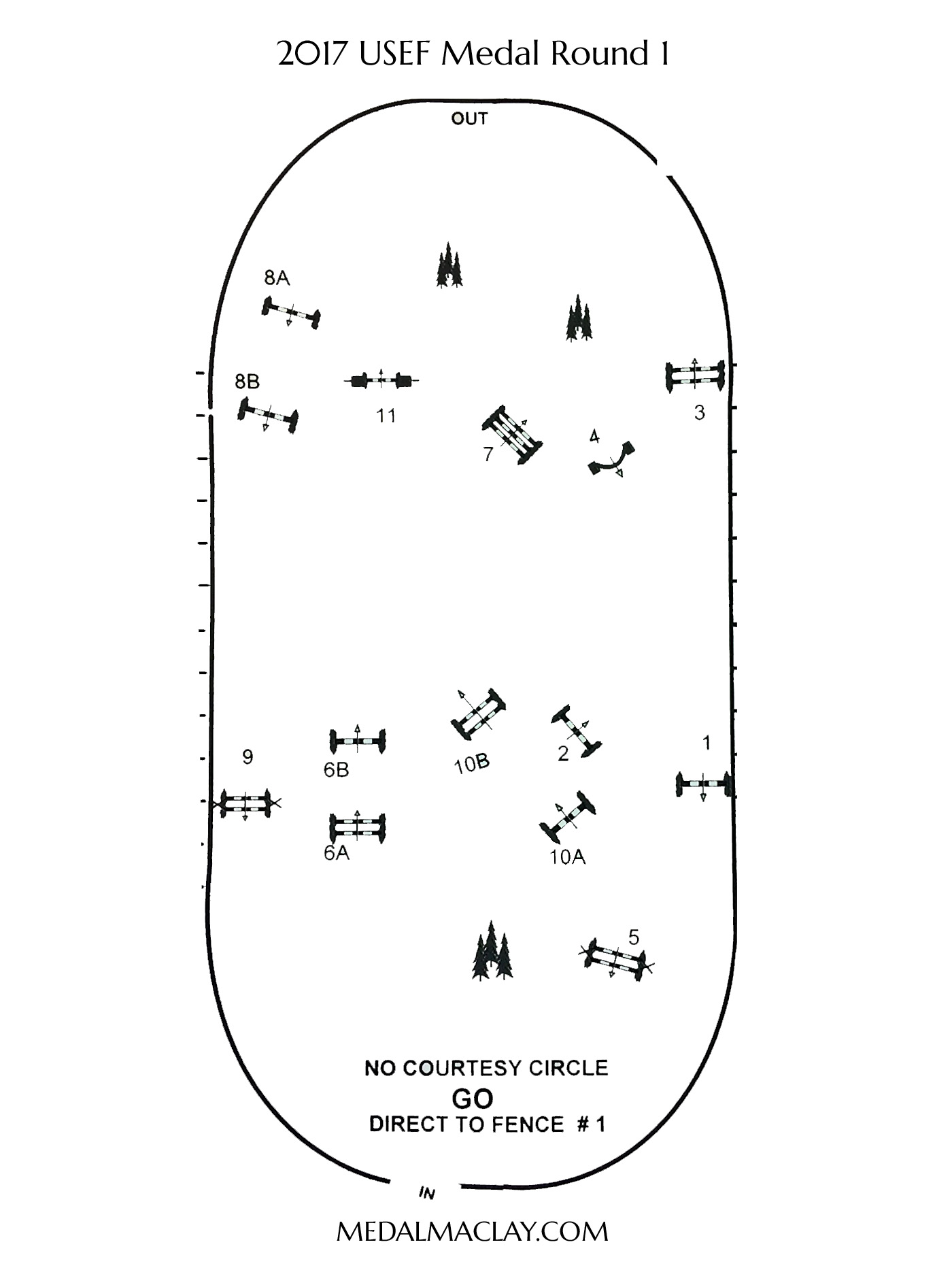 MedalMaclay.com - Equitation Courses