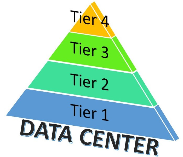 Tier Ratings Explained Tier Ratings Explained