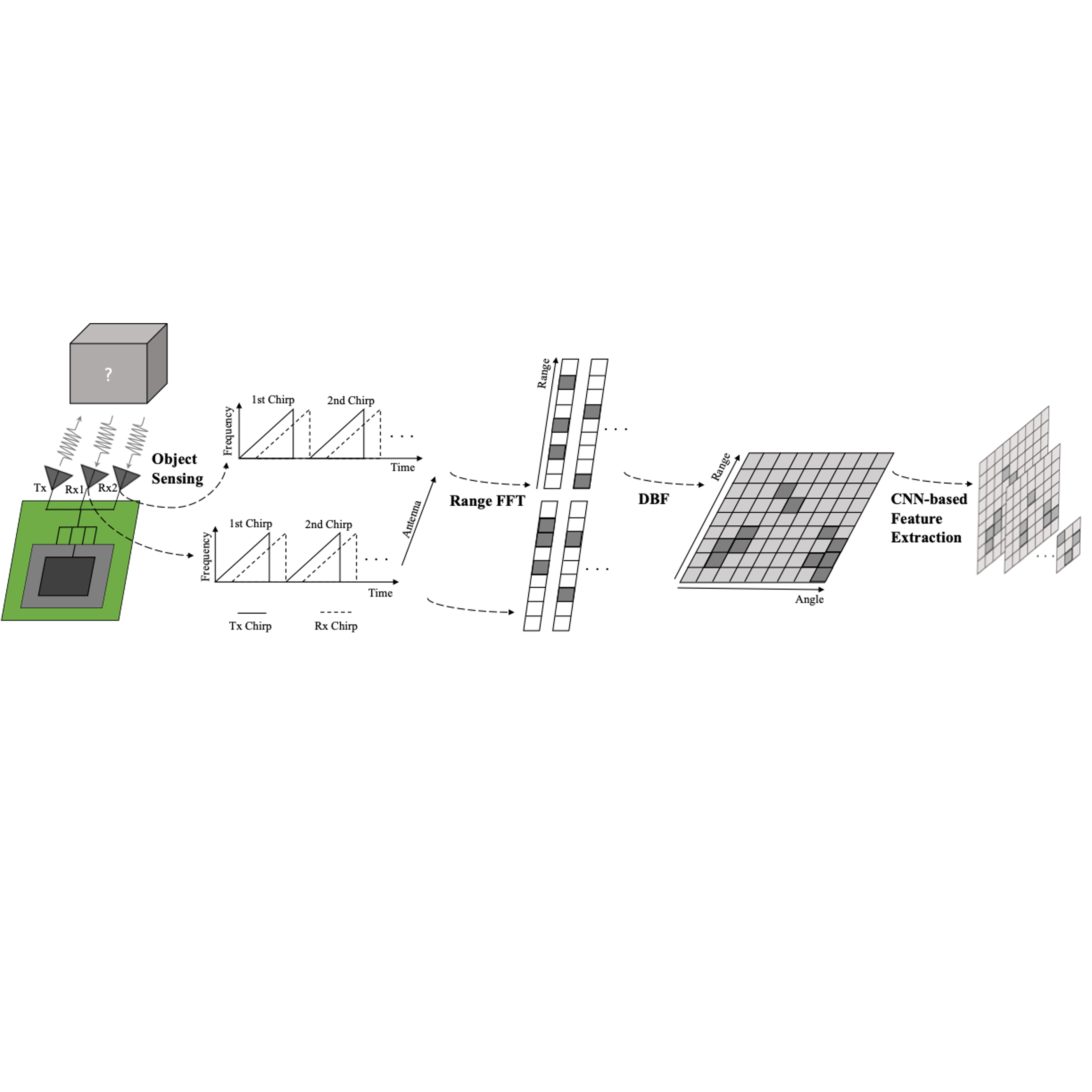 Object Counting Based on SIMO Radar with Convolutional Neural Network ...