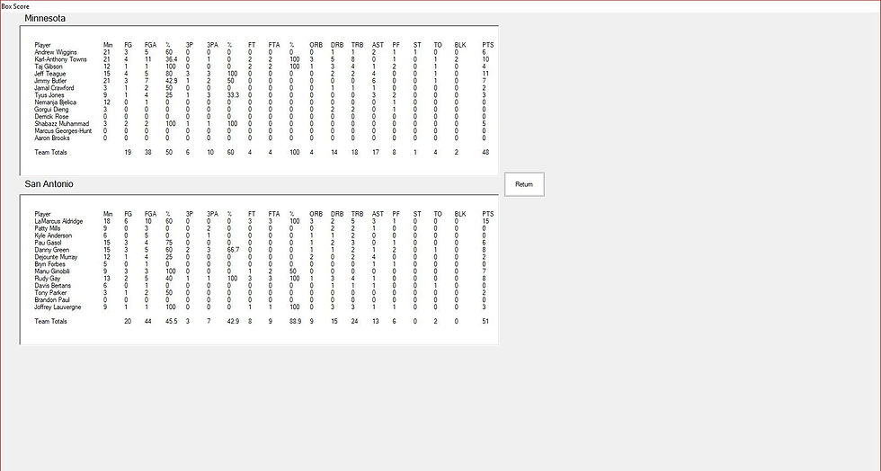 statis-pro basketball