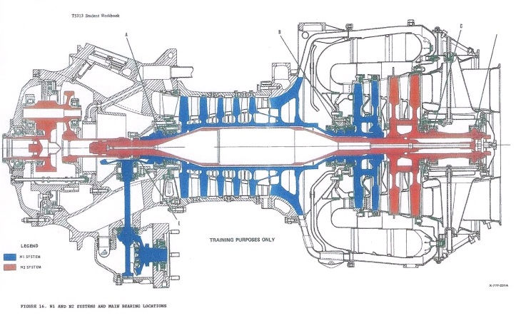 T53 Maintenance | uh1ops