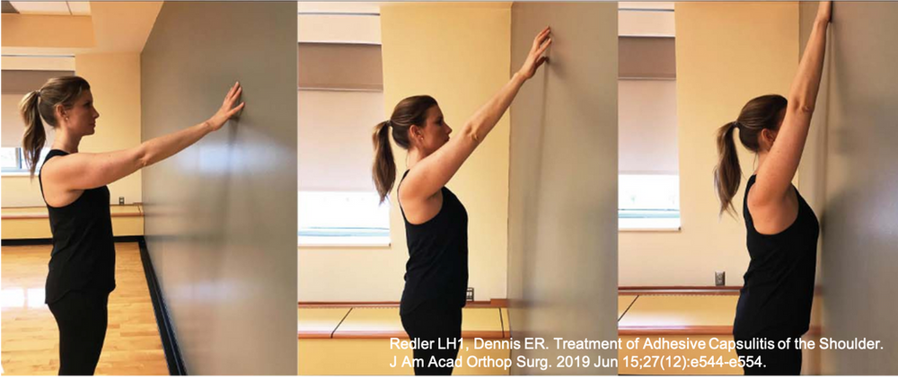 Ombro congelado (Capsulite adesiva): diagnóstico e tratamento