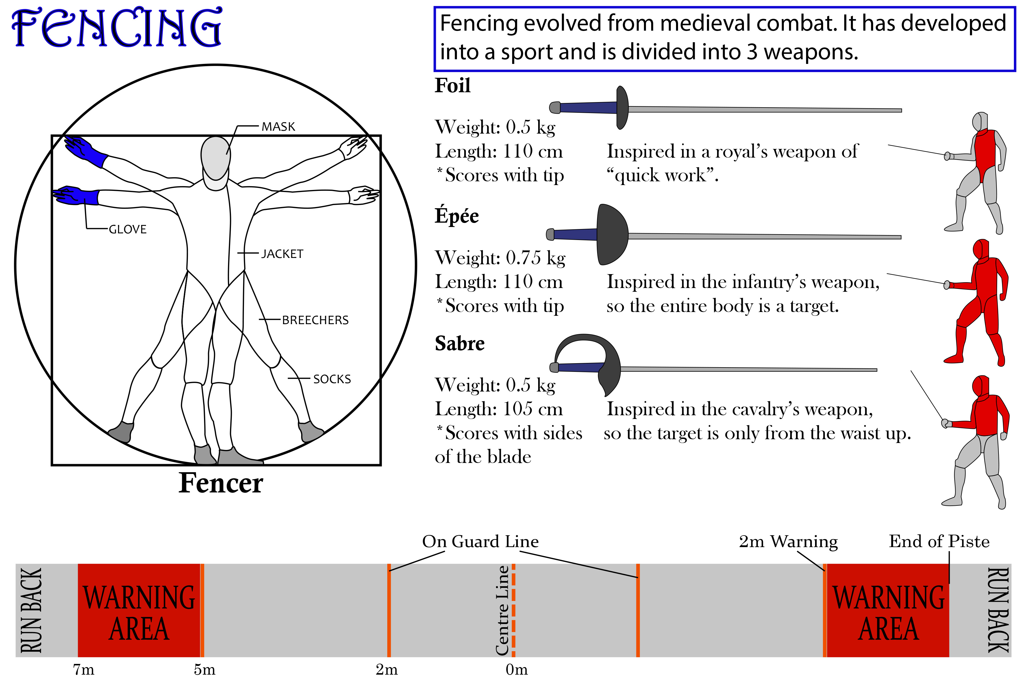 Awesome fencing infographic. : r/Fencing