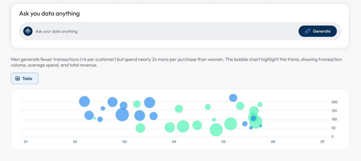 GitHub - analytics-model/AI-Powered-Analytics: Connect Your Data ...