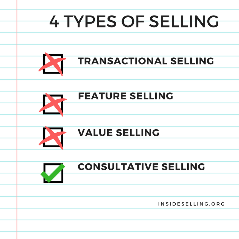4 Types Of Selling What Type Of Seller Are You 4-types-of-selling-what-type-of-seller-are-you