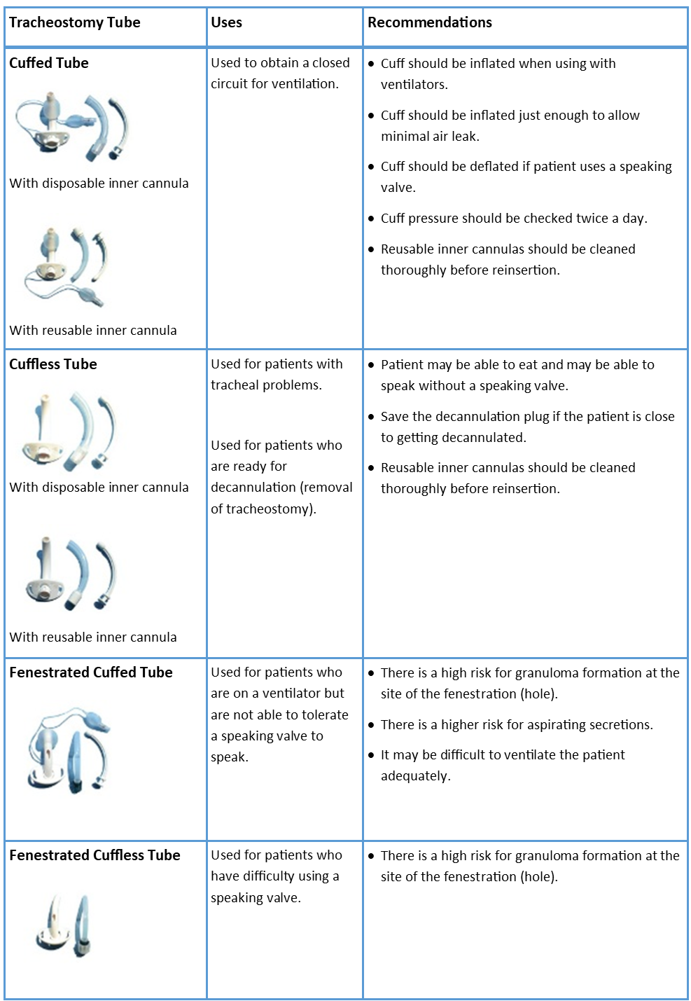 Tracheostomy (기관절개관 수술, 종류, 관리, seal off 까지 ~) : 네이버 블로그