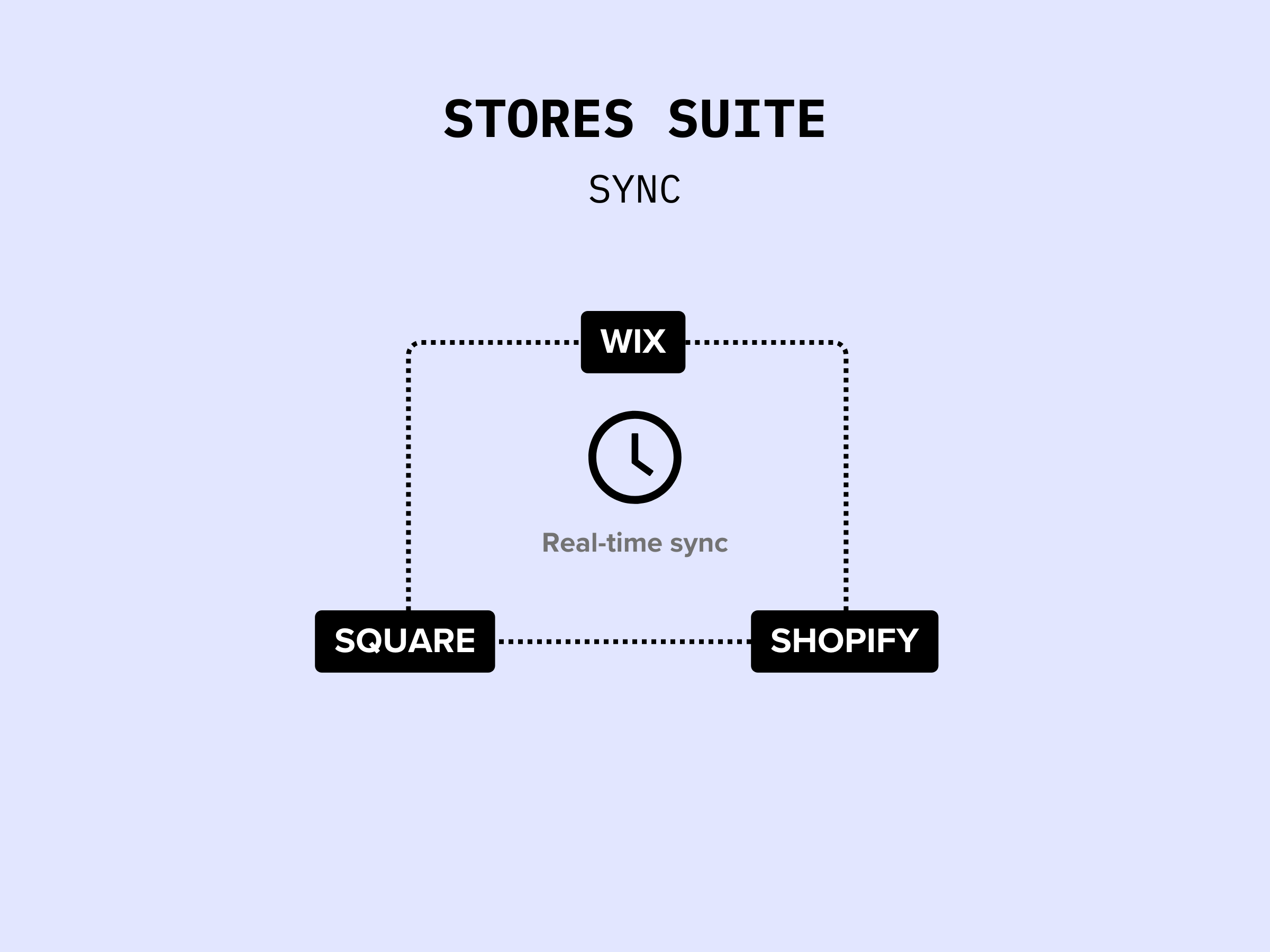 Stores Suite | Wix App Market | Wix.com
