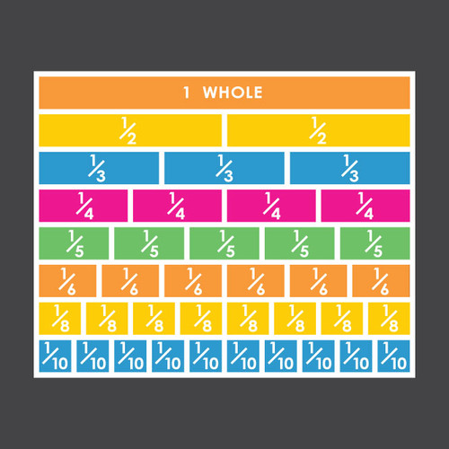 Fractions Table | Signet Play| From £1430