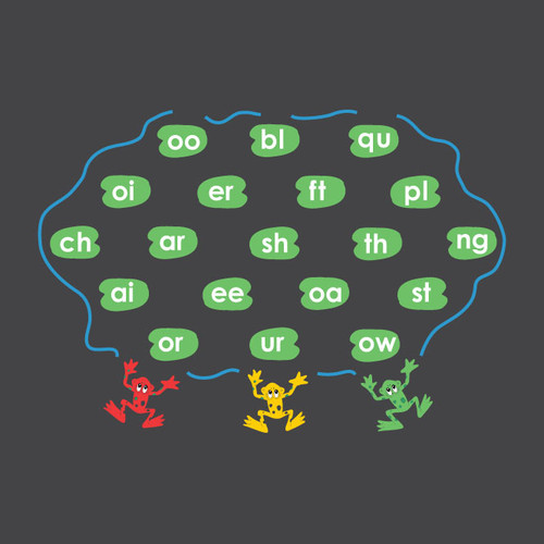 Phonic Frog Trail | Signet Play| From £545