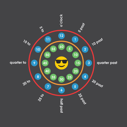 Playground Marking Teaching Clock | Signet Play| From £395