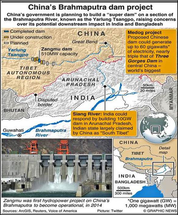 China's Medog Hydropower Station: Assessing Environmental and ...