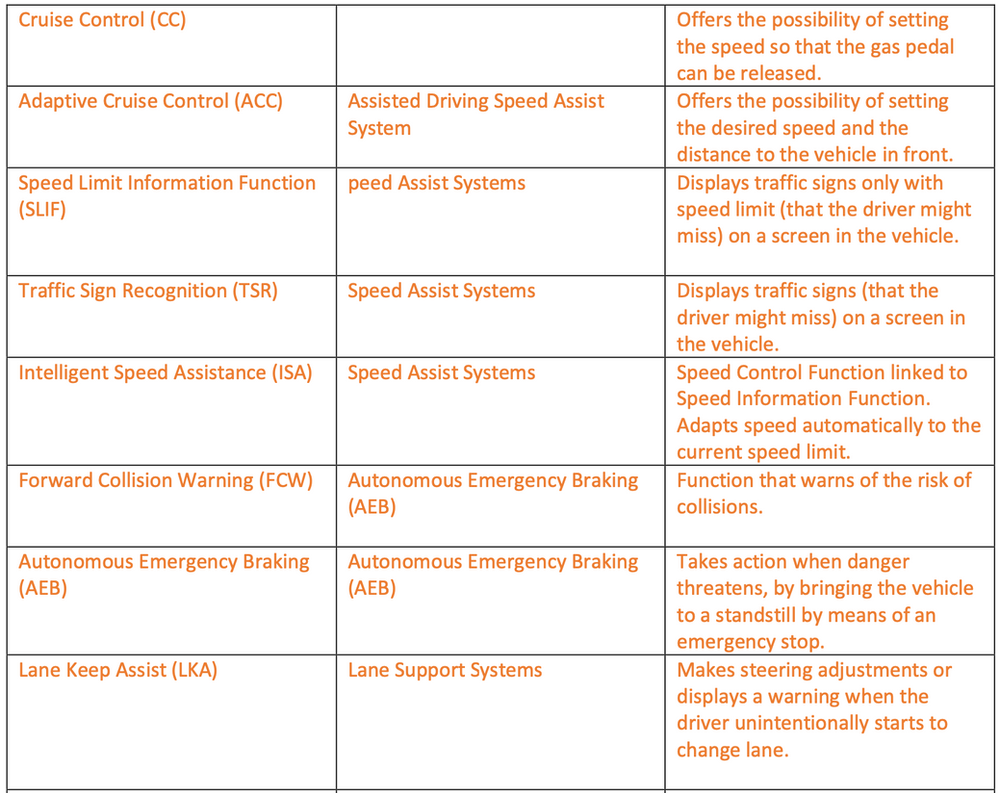 What is ADAS Calibration