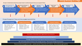 TEMPLATES | Change Superhero