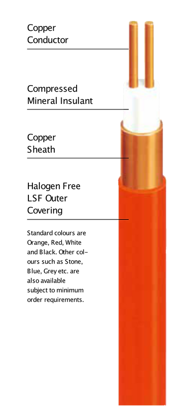 PYROTENAX cable | Pyro MIMS | Australia