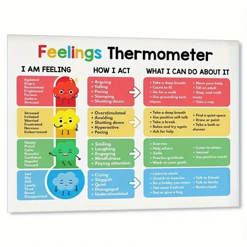 Feelings Thermometer Chart for Self-Regulation | Eunoia Consulting ...