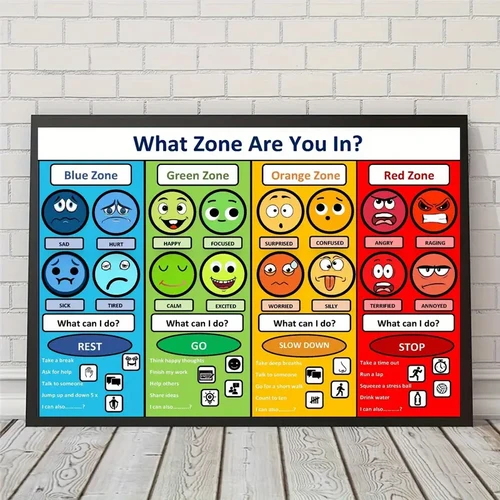 Emotional Regulation Zones Chart for Autism ADHD | Eunoia Consulting ...