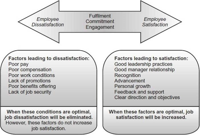 How to achieve more job satisfaction