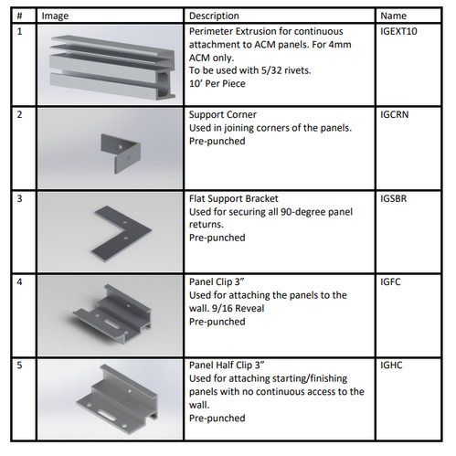 ACM Extrusion | InterGreen