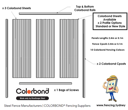 Colorbond Fence 1.8m High Panels | fencingsydney