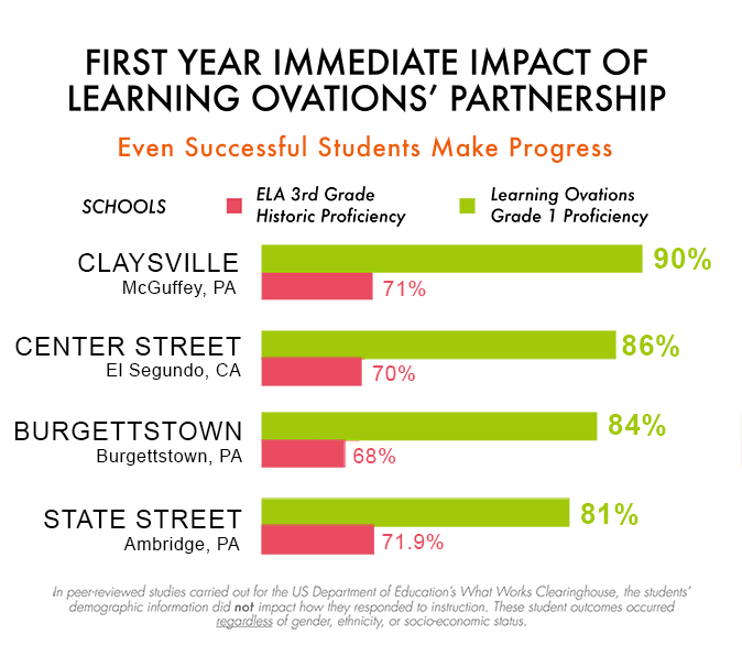 Learning Ovations - New York State Parent Teacher Association