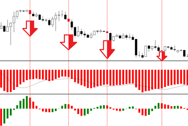 Red / Green MACD Histogram for NT8 - NinjaTrader Support Forum