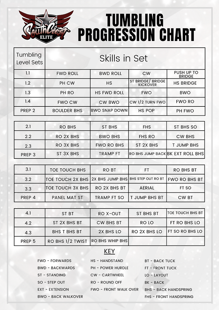 TUMBLING | South Coast Elite