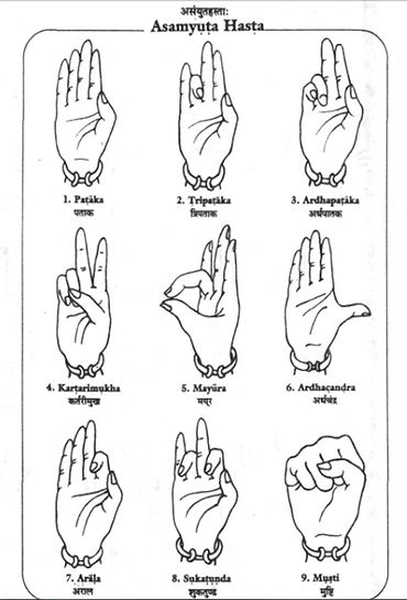 Hand gestures | Home