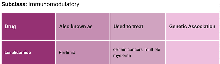 Drugs Associated with DRESS | DRESS-Syndrome