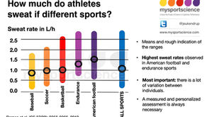 Blogs | mysportscience