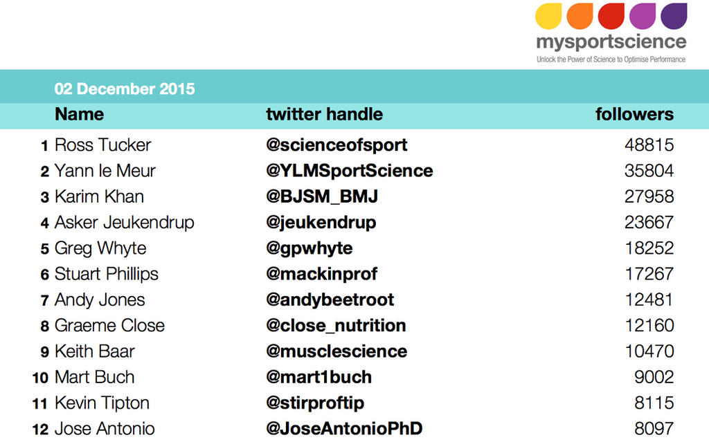 News | mysportscience