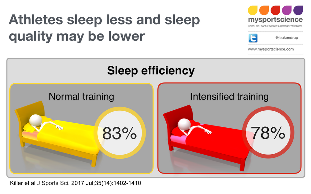 Nutrition to improve sleep