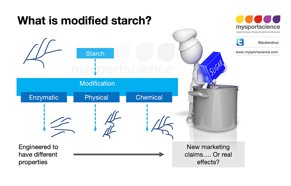 Modified carbohydrates: the future?