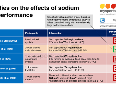 Micronutrients