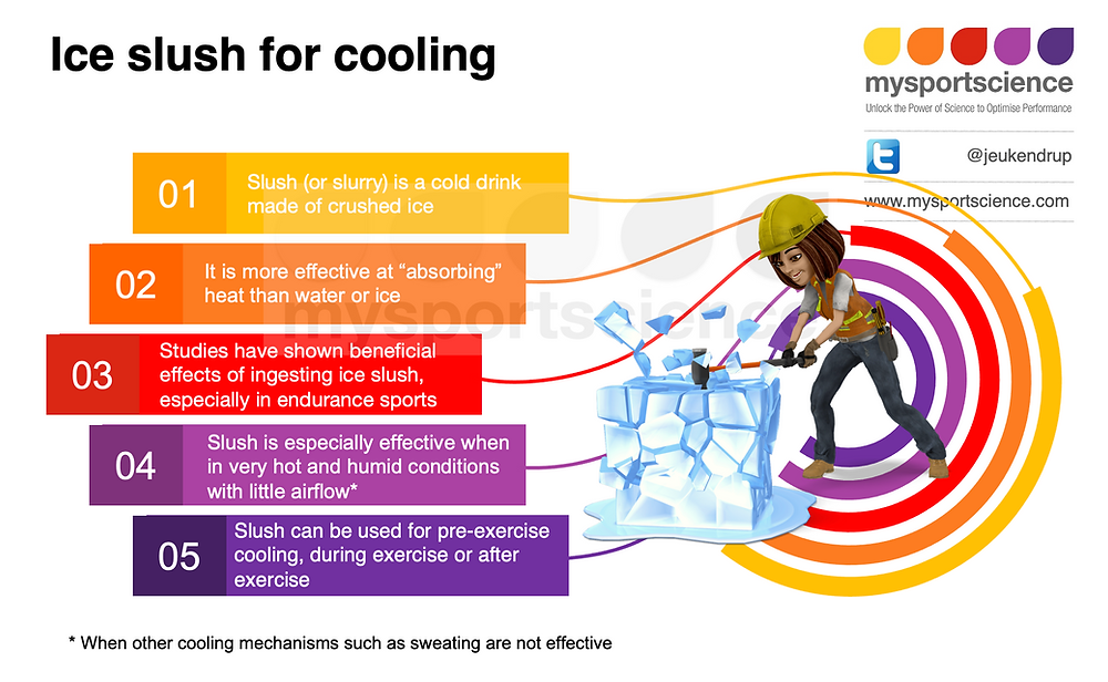 Ice slush: effects, benefits and evidence