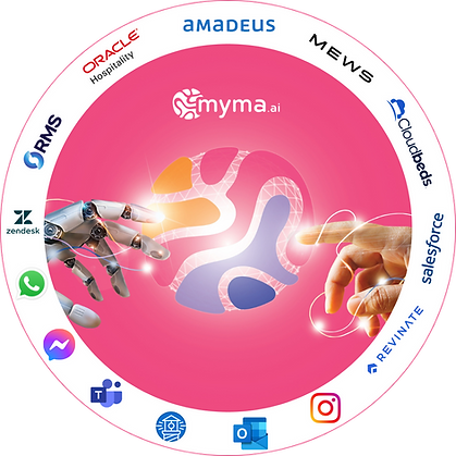 Voice AI Assistance for Hotels - Myma.ai