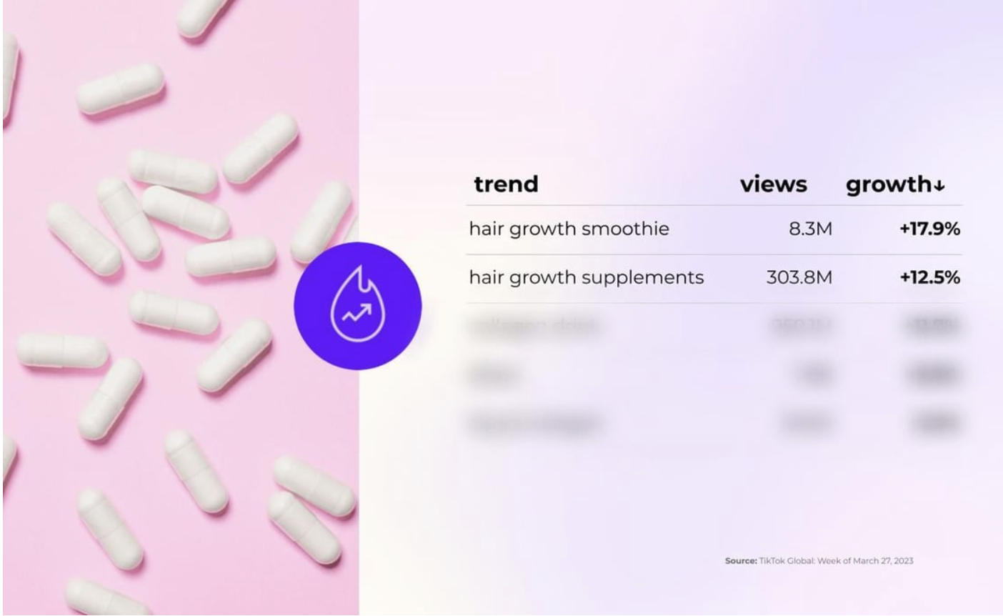 TRENDS UPDATE NO. 144