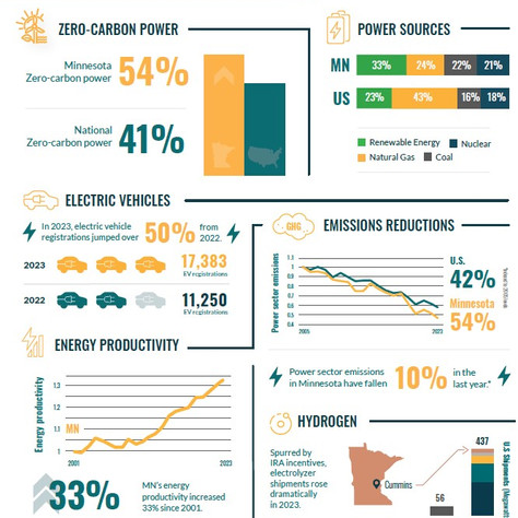 Renewable Energy | Cook County Local Energy Project | United States