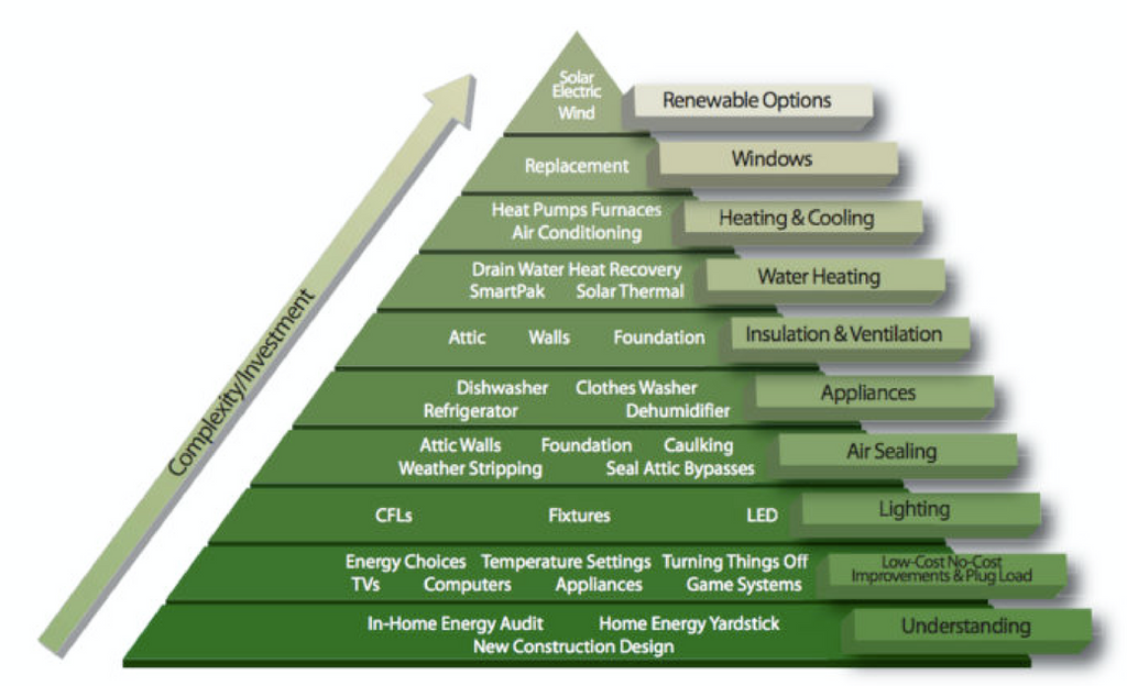 Renewable Energy | Cook County Local Energy Project | United States