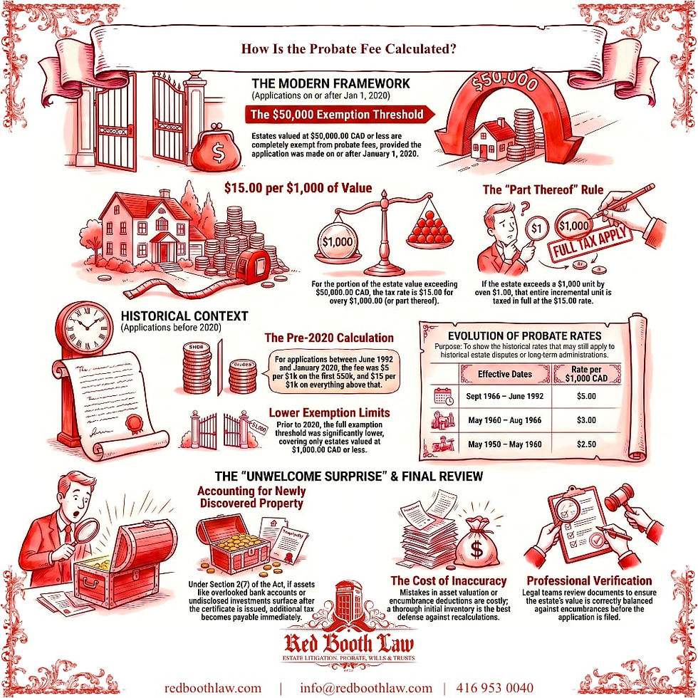 Ontario Probate Fee and Estate Administration Tax Act | Red Booth Law